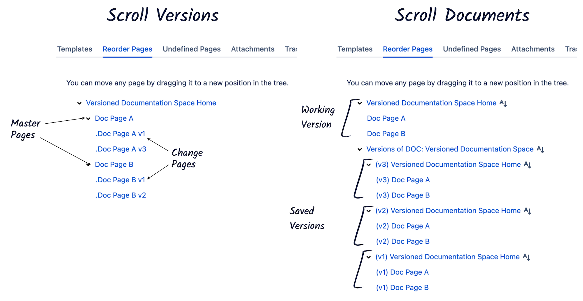 Manage Versions 